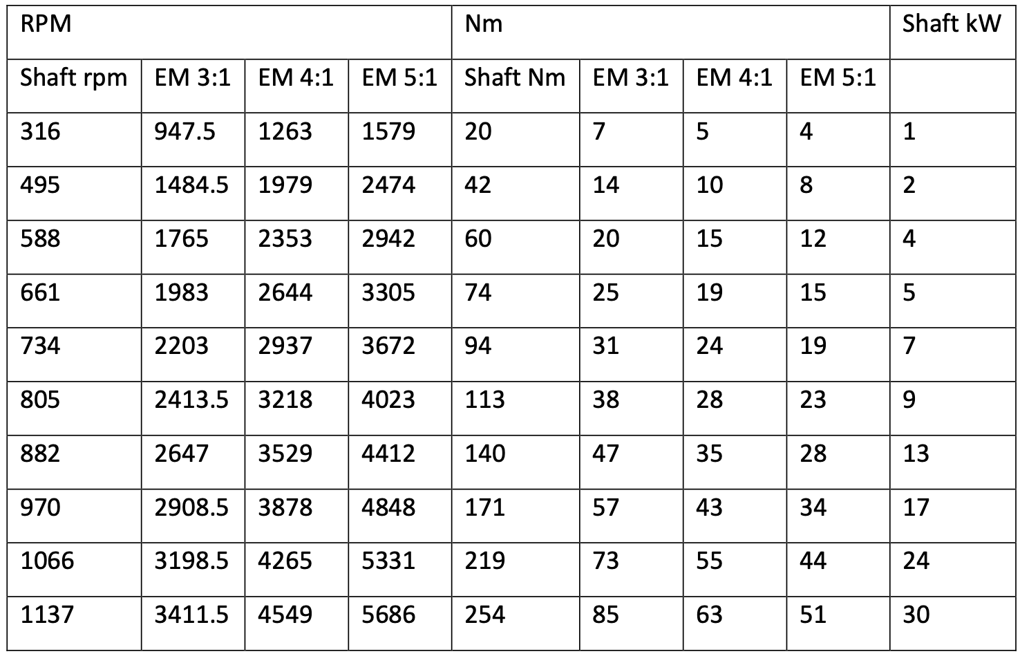 Dynamic Motor Control – BoatHowTo