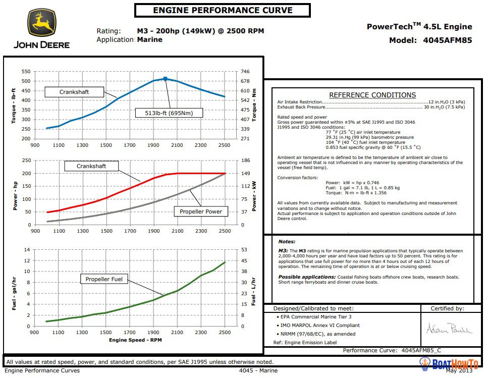 Engine Performance Curves – BoatHowTo