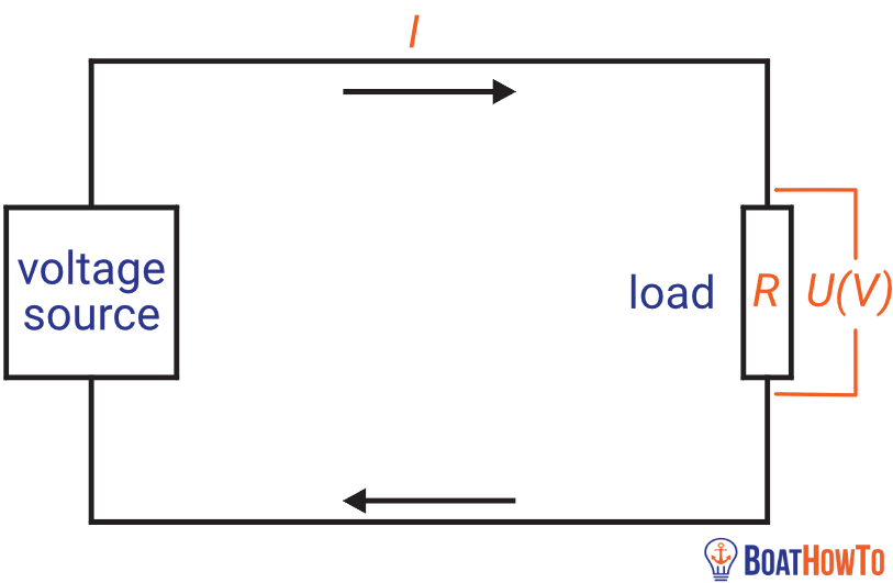 Basic Circuits Boathowto