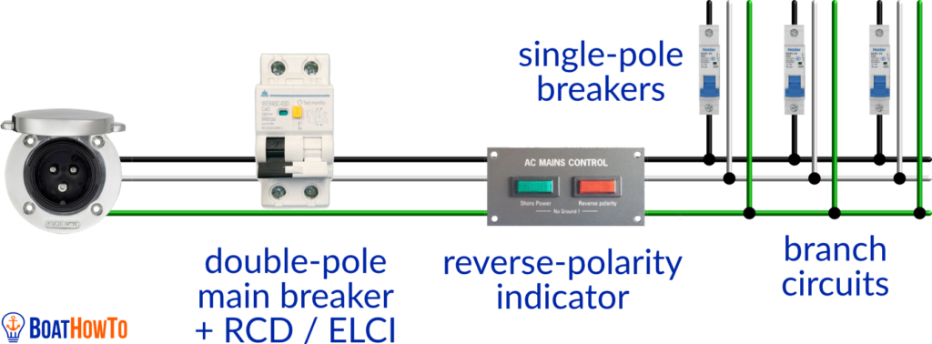 Voltage Drop & Ampacity: Understanding Marine Electrics