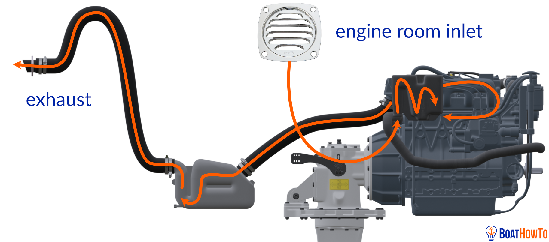 Air Supply – BoatHowTo