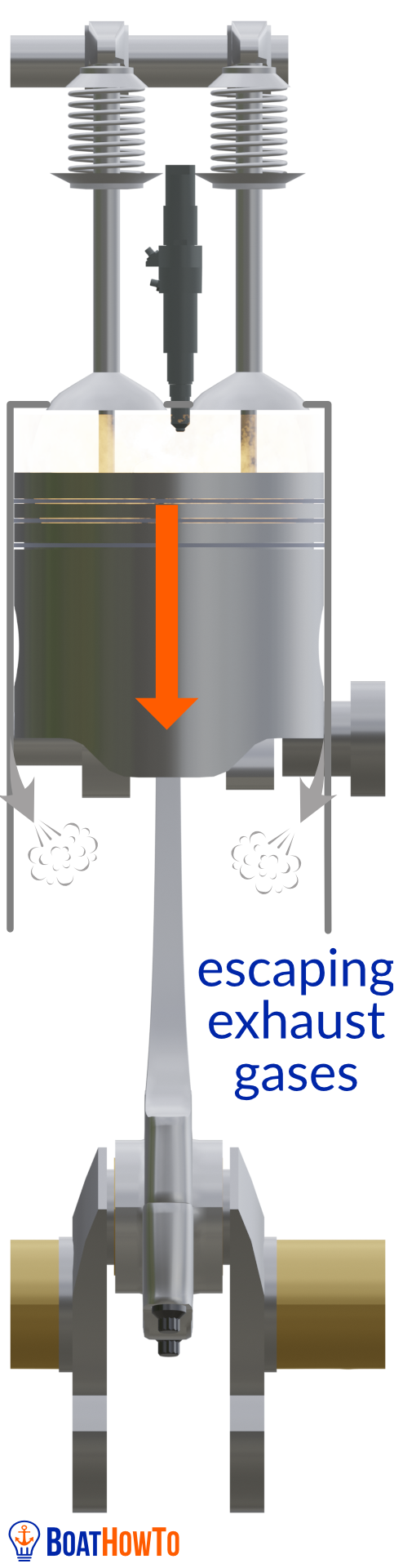 Crankcase Ventilation – BoatHowTo
