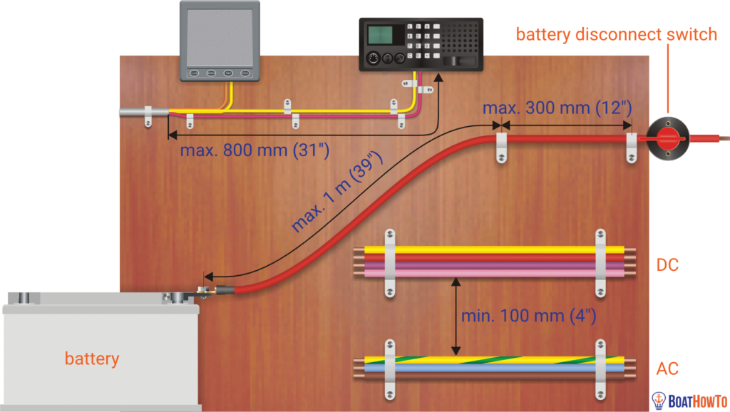 Boat Electrics 101 - BoatHowTo