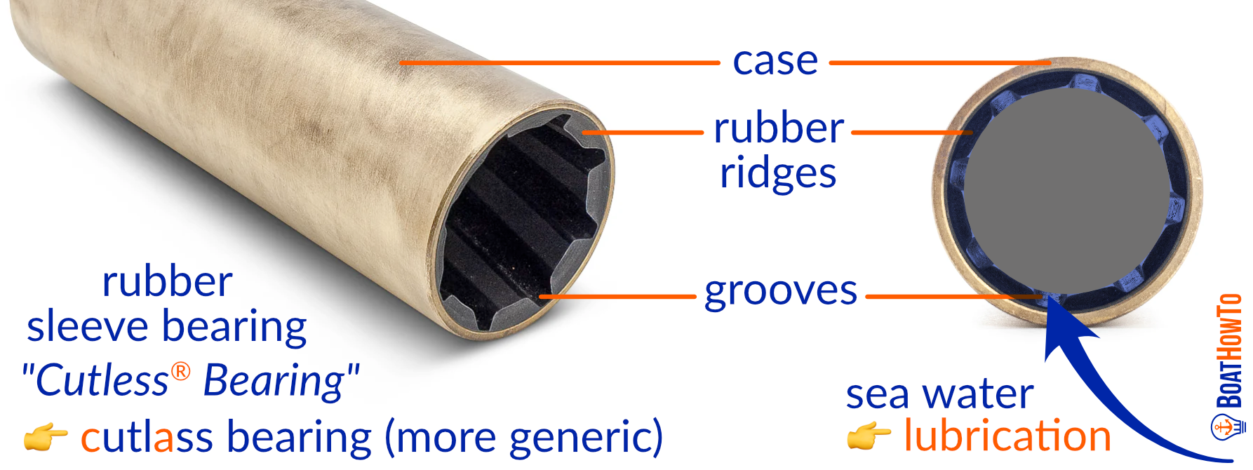 Shaft Bearings – BoatHowTo