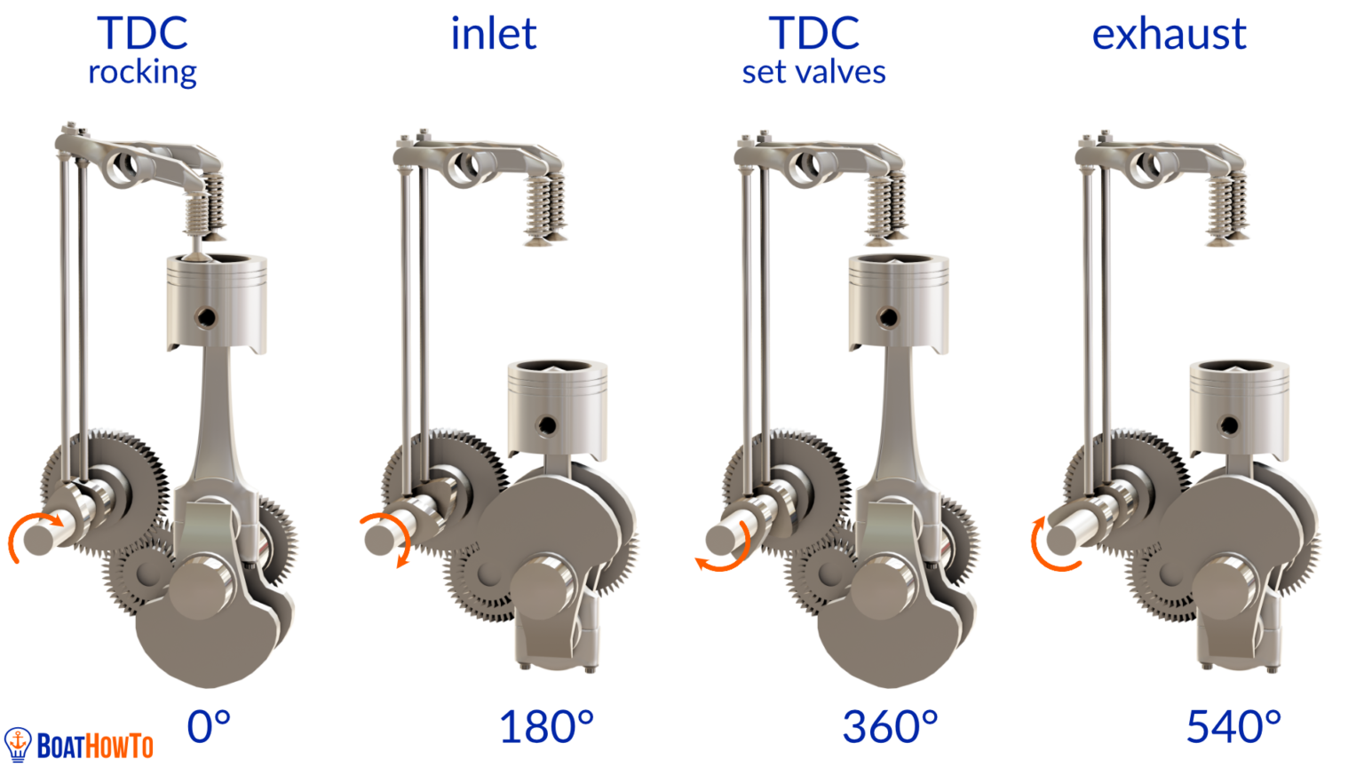 Marine Diesel Engine Maintenance Course - BoatHowTo