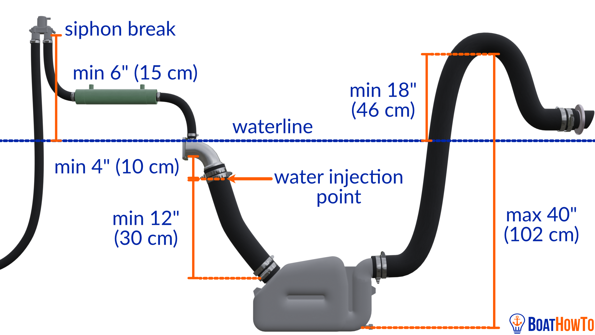 Exhaust Installations – BoatHowTo