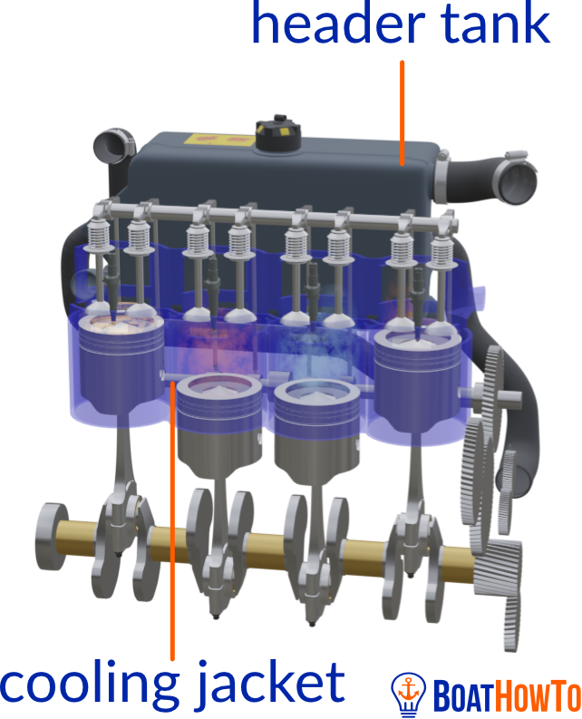 Engine Cooling – BoatHowTo