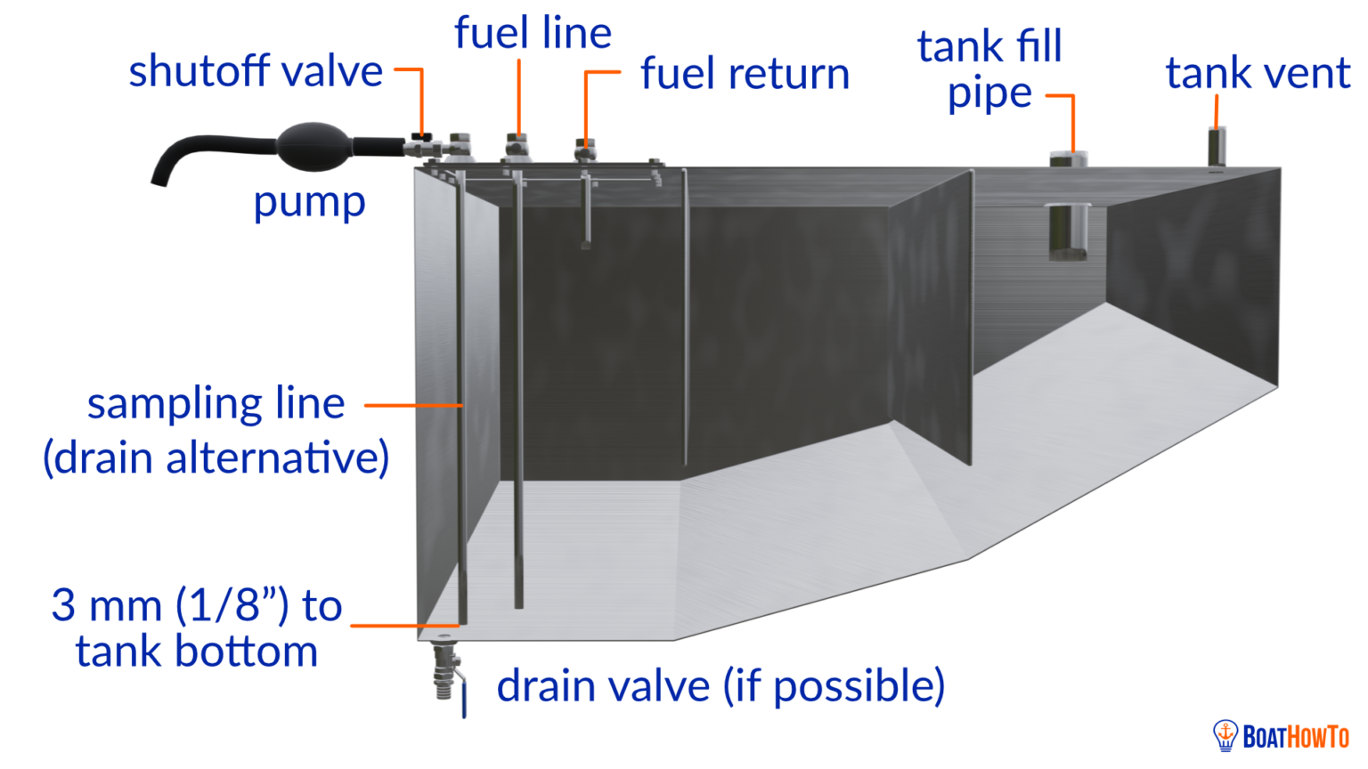 Marine Diesel Engine Maintenance Course - BoatHowTo