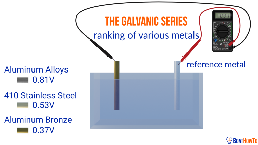 Thru-Hull Corrosion Failures: Understanding Marine Electrics