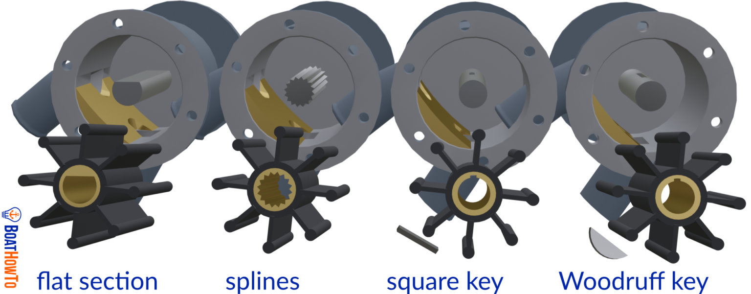 Marine Diesel Engine Maintenance Course - BoatHowTo