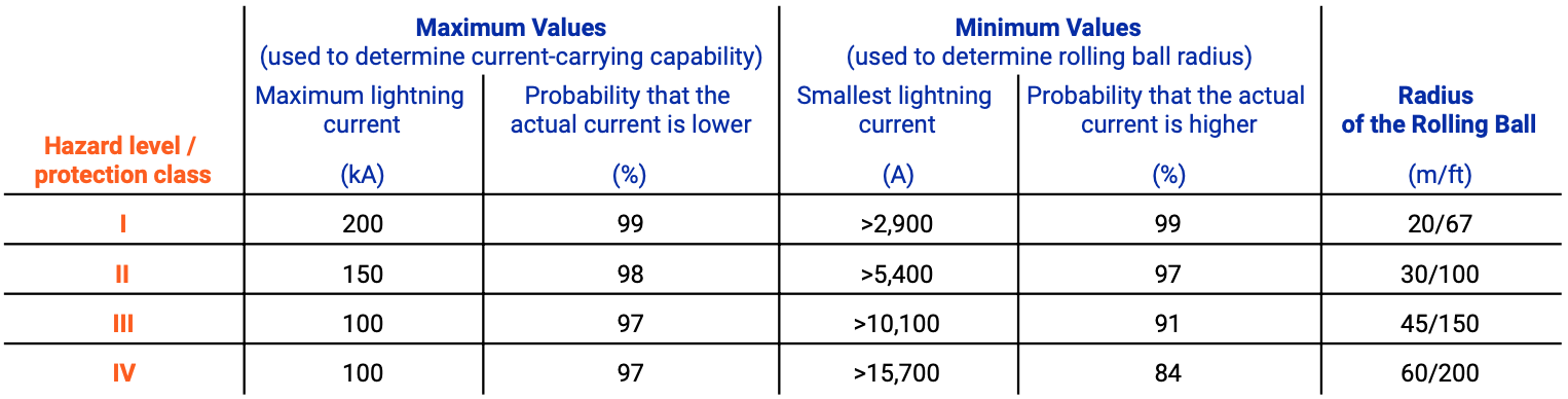 Preventing Damage – BoatHowTo