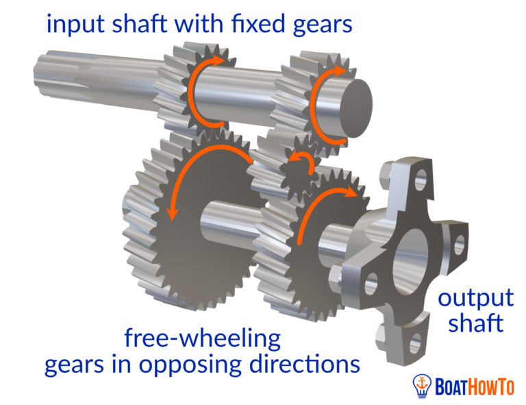 Marine Diesel Engine Maintenance Course - BoatHowTo