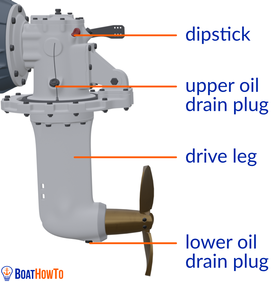Saildrives – BoatHowTo
